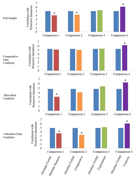 Correlations Between Each Measure Of Perceived Vulnerability And Download Scientific Diagram