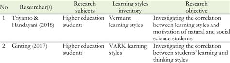List Of Research Articles Using A Correlational Design Download