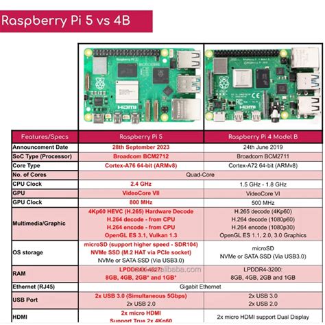 Raspberry Pi 5 Generation 5b Development Board Raspberry Pi 5 8gb Motherboard Linux Programming