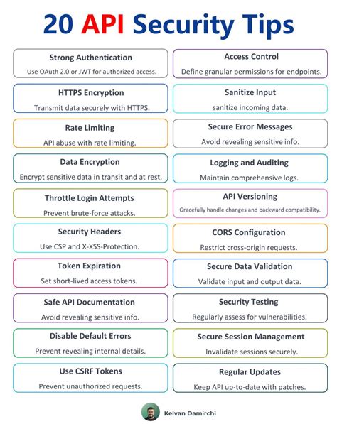 Tauseef Fayyaz On Linkedin Api Security Softwaredevelopment