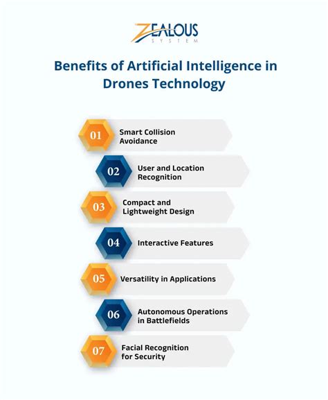 Ai In Drone Technology Explore How It Works In Detail