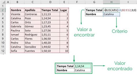Fórmula Buscarv En Excel