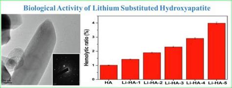 锂取代羟基磷灰石纳米颗粒对 L929 和 Hela 宫颈癌细胞的溶血和生物学评估 Inorganic Chemistry Communications X Mol