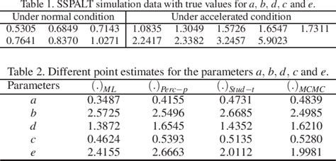 Figure 1 From Estimation Of Kiw Parameters In Presence Of S Spalt Bayesian And Non Bayesian