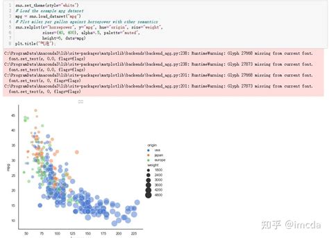 Python的seaborn可视化包怎么解决中文显示问题和字体大小问题？ 知乎