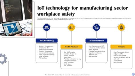 IOT In Manufacturing Industry Powerpoint Ppt Template Bundles PPT Sample