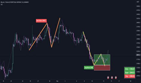 W M Pattern — Indicators And Signals — Tradingview — India