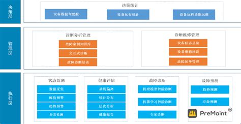一文读懂工业设备预测性维护的概念与实现 东智premaint