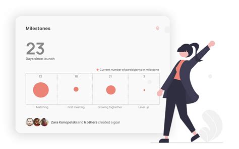 The Program Coordinator Dashboard Mentorloop