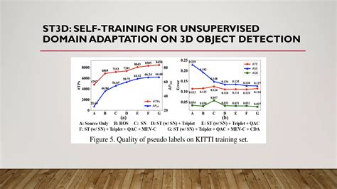 Unsupervised Semi Supervised Object Detection Ppt