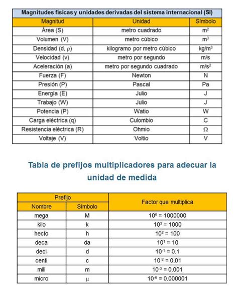 1 1 Sistema Internacional De Unidades
