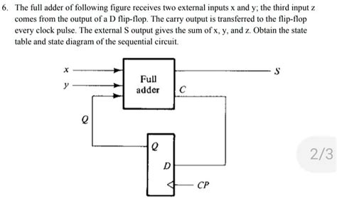 6 the full adder of following figure receives two external inputs x