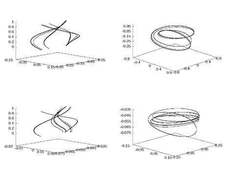 Several Spatial Projections Of The Intersection Of The Attractor Of The Download Scientific