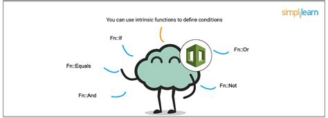 what is aws cloudformation concepts templates and ec2 use case [updated]