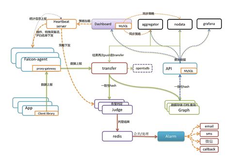 运维监控系统实战笔记 day1 csdn博客