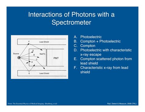 Radiation Detector And Measurement Tech Pdf Physics Science