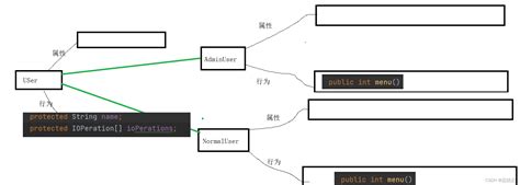 Java基础的综合运用我们已经帮你创建好了类文件booktestjava你需要在该文件中依次定义book类和book Csdn博客