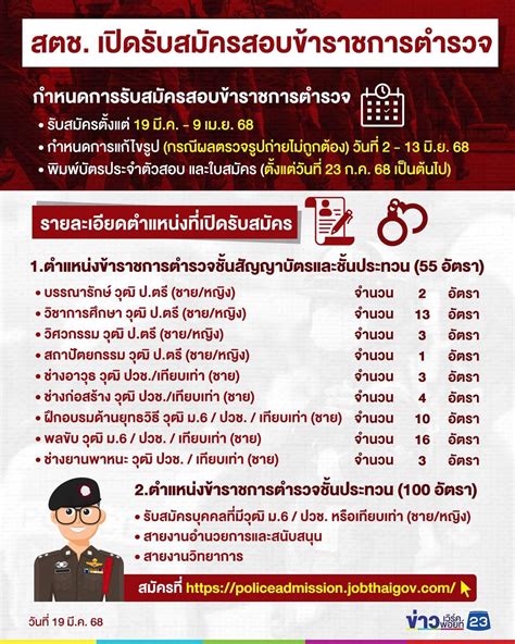 ปั้นดาวนายสิบตำรวจ สตช เปิดรับสมัครสอบข้าราชการตำรวจ 155 อัตรา ทั้งชั้นสัญญาบัตรและชั้นประทวน