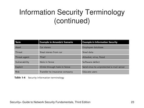 Ppt About The Presentations Powerpoint Presentation Free Download Id1385046 Ppt About The Presentations Powerpoint Presentation Free Download Id1385046
