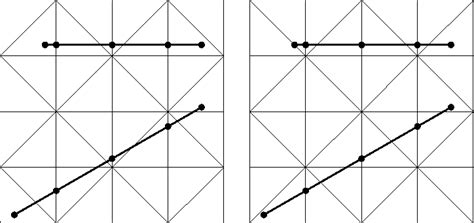 Figure 7 From The Anisotropy Introduced By The Mesh In The Finite