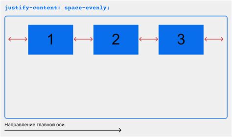 Flexbox в Css руководство с примерами для новичков Skillbox Media