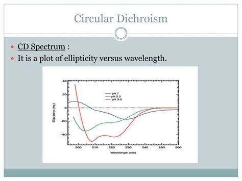 Circular Dichroism