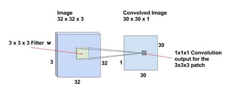 Keras Image Classification Artificial Intelligence Research