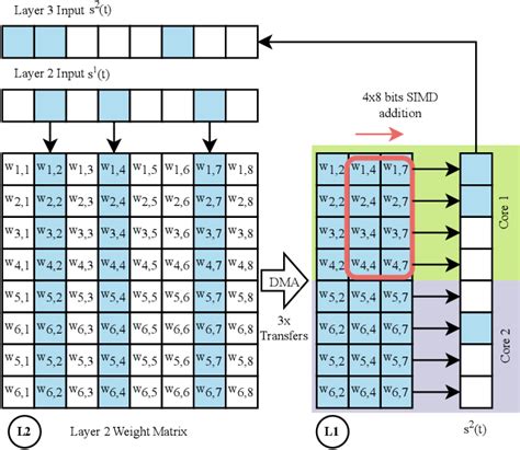Figure 1 From A Spiking Neural Network Decoder For Implantable Brain