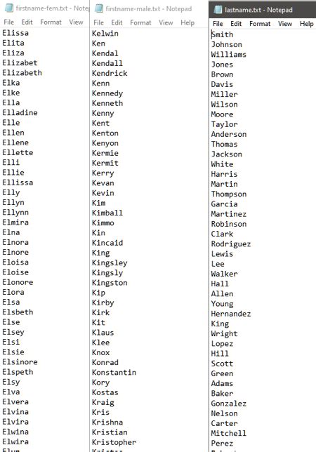 Male Female First And Last Names Wildcards V1 0 Final Stable Diffusion Wildcards Civitai