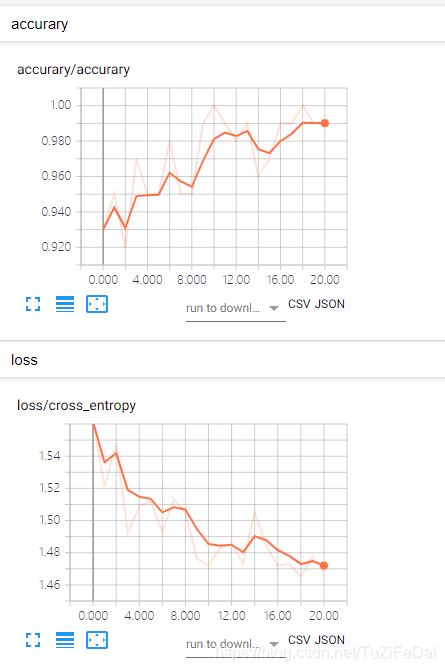 Tensorflow五：cnn实现手写体识别mnist基于tensorflow的手写minist数据集识别 Csdn博客