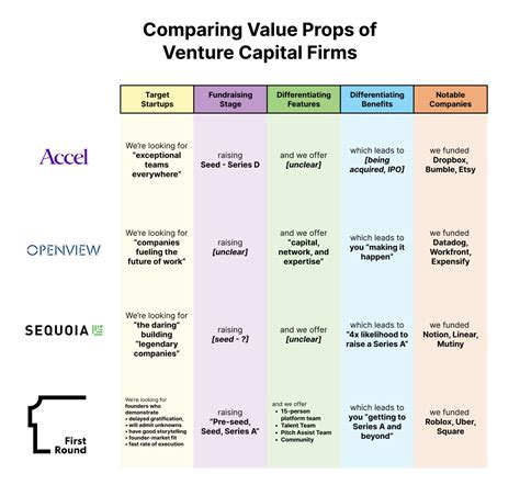 Differentiation Between Vcs By Fletch Pmm