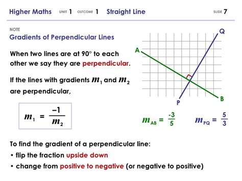 Higher Maths 11 Straight Line