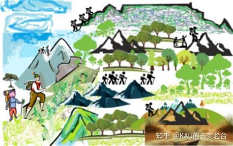 人类启发的一区新算法旅行徒步优化算法hoa原理及代码实现matlabpython 知乎