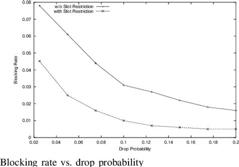 Figure 1 From Optimal Bandwidth Reservation Schedule In Cellular