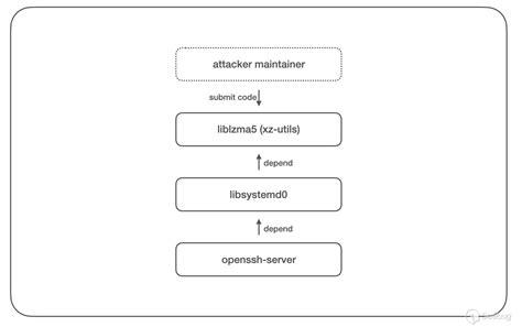 Backdoor Exploration Of Webmin Remote Code Execution Vulnerabilities