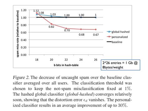 Ppt Efficient Logistic Regression With Stochastic Gradient Descent