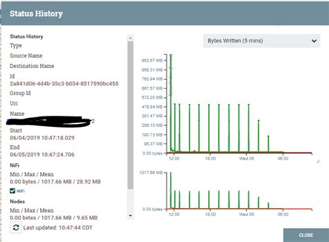 Nifi 1803310 10 Flow Files Stuck In Queue Cloudera Community