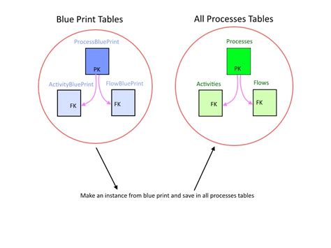 Python How Can I Instantiate A Class That Is Associated With Multiple