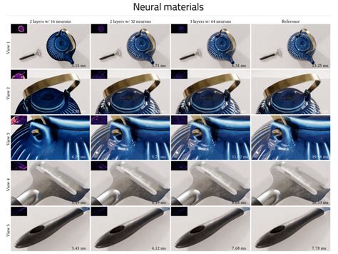 NVidia Real Time Neural Appearance Models PIXELsHAM