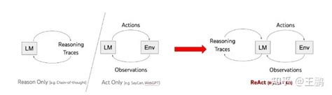 qwen 7b大模型react prompt详解以及llm 智能体agent实战 知乎