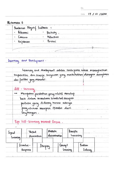 Learning And Development Docsity