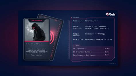 Dark Web Profile Fog Ransomware Socradar® Cyber Intelligence Inc