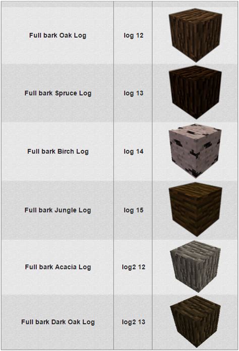 Secret Blocks List