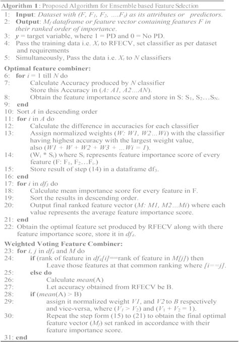 proposed algorithm for the ensemble‐based feature selection download scientific diagram