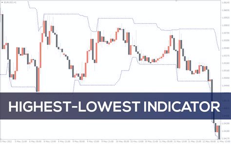 Highest Lowest Indicator For Mt4 Download Free Indicatorspot
