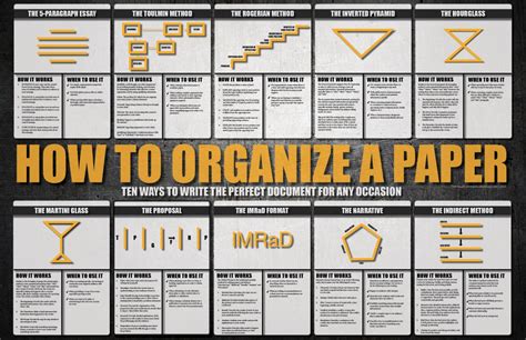 How To Organize A Paper Ten Ways To Write The Perfect Document The Visual Communication Guy