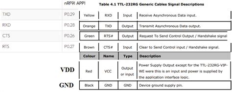 Nrf9160 In Production Nordic Qanda Nordic Devzone Nordic Devzone