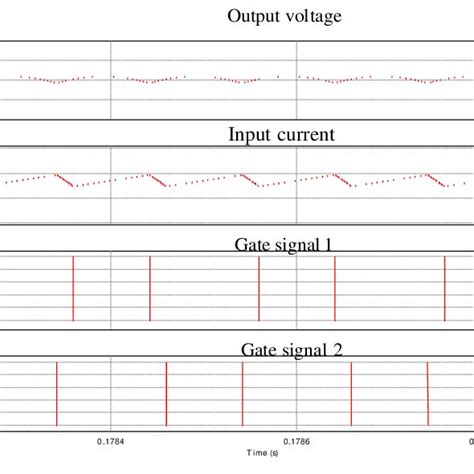 Simulated Result Of First Simplified Cascade Two Phase Dc Dc Boost
