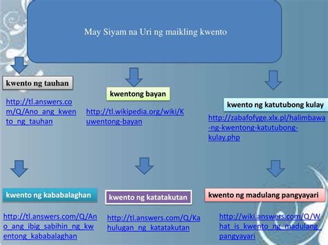 Ppt Panitikan Ay Parte Na Sa Ating Mga Pilipino Isa Na Rito Ang Maikling Kwento Powerpoint