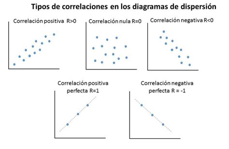 2 Ejemplos De Diagrama De Dispersión Web Y Empresas